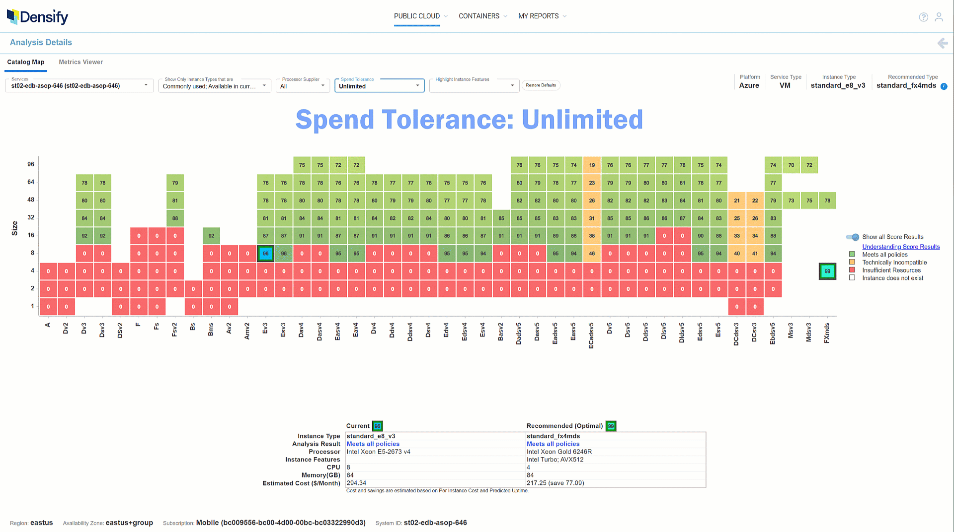 Cloud Resource Control | Densify
