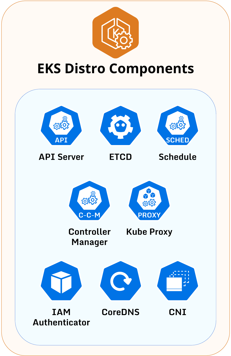 A Free Guide to Using EKS Anywhere